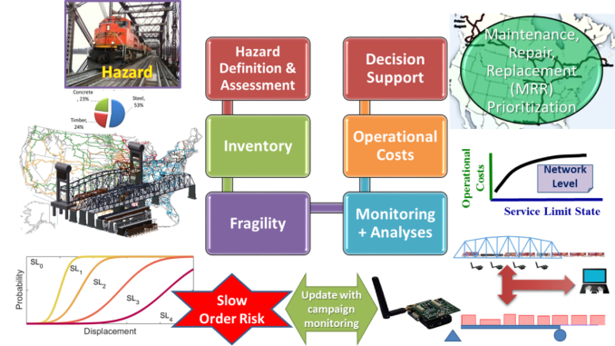 Consequence-Based Management – Smart Management of Infrastructure ...